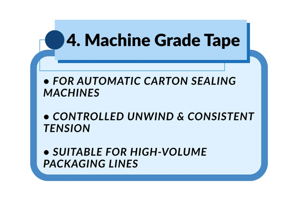 BOPP Packing Tape Manufacturer in India | Carton Sealing Tape Supplier
